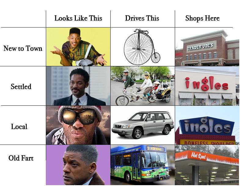 Evolution or Degradation? | Scrolller