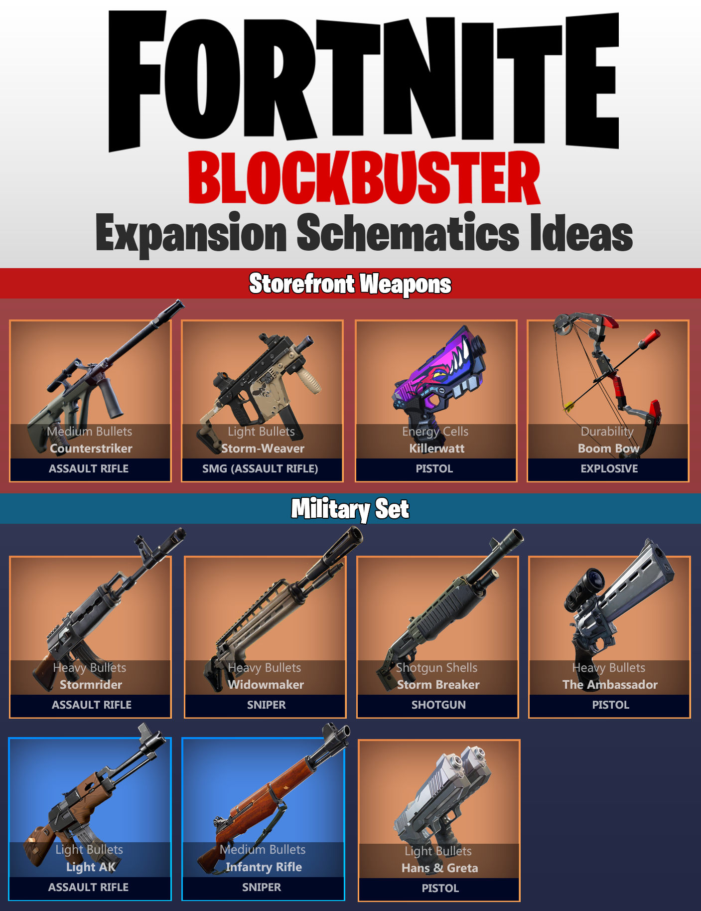 [Expansion Concept] Blockbuster Schematics Ideas | Scrolller