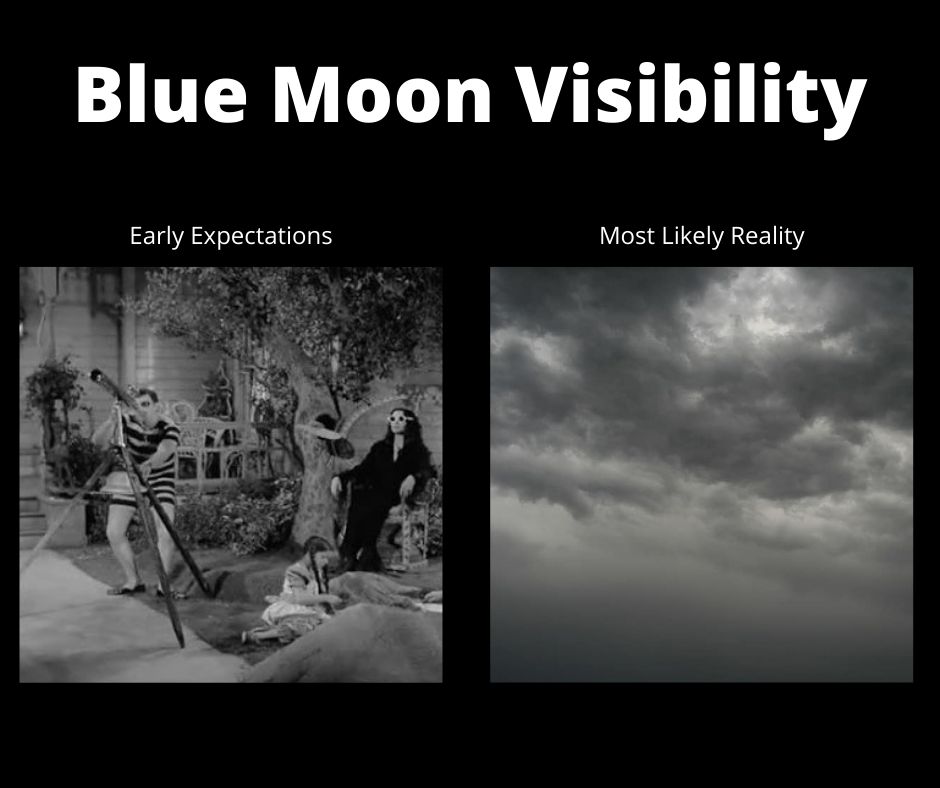 Expectations | Scrolller