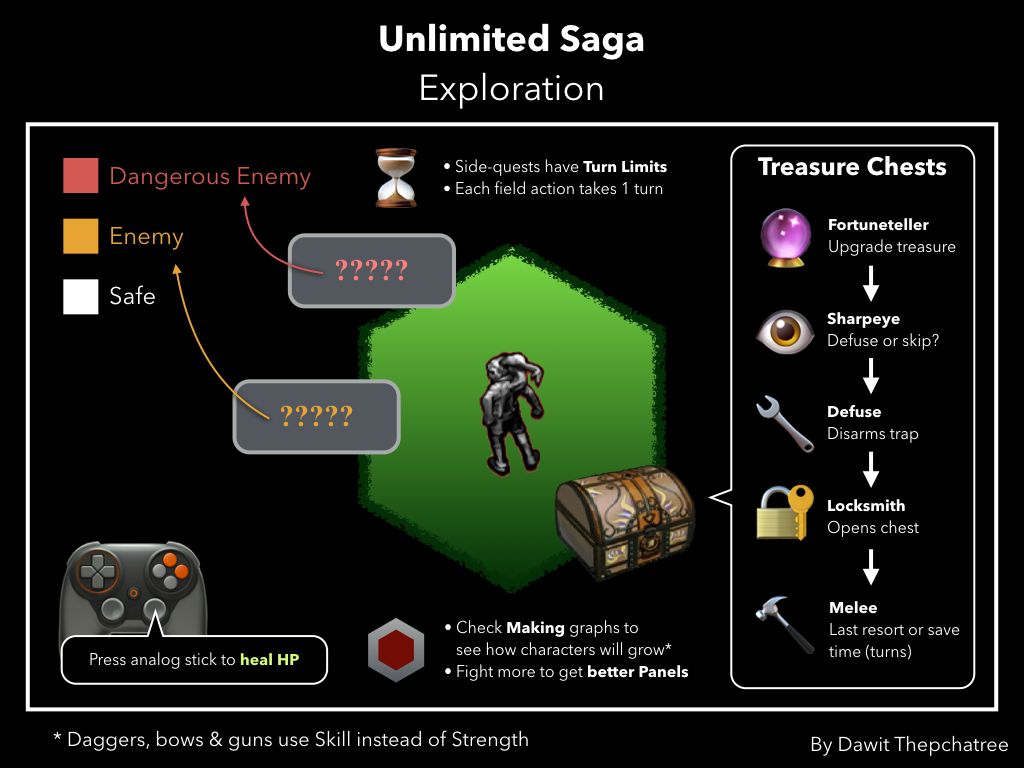 Exploration Infographic | Scrolller