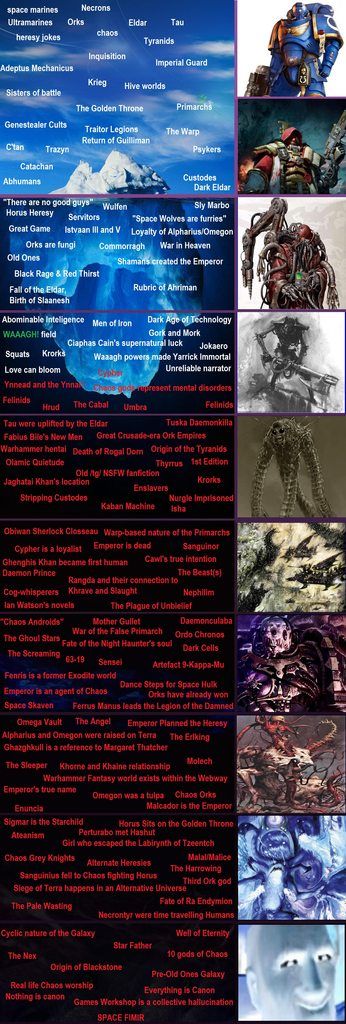 Extended lore iceberg | Scrolller