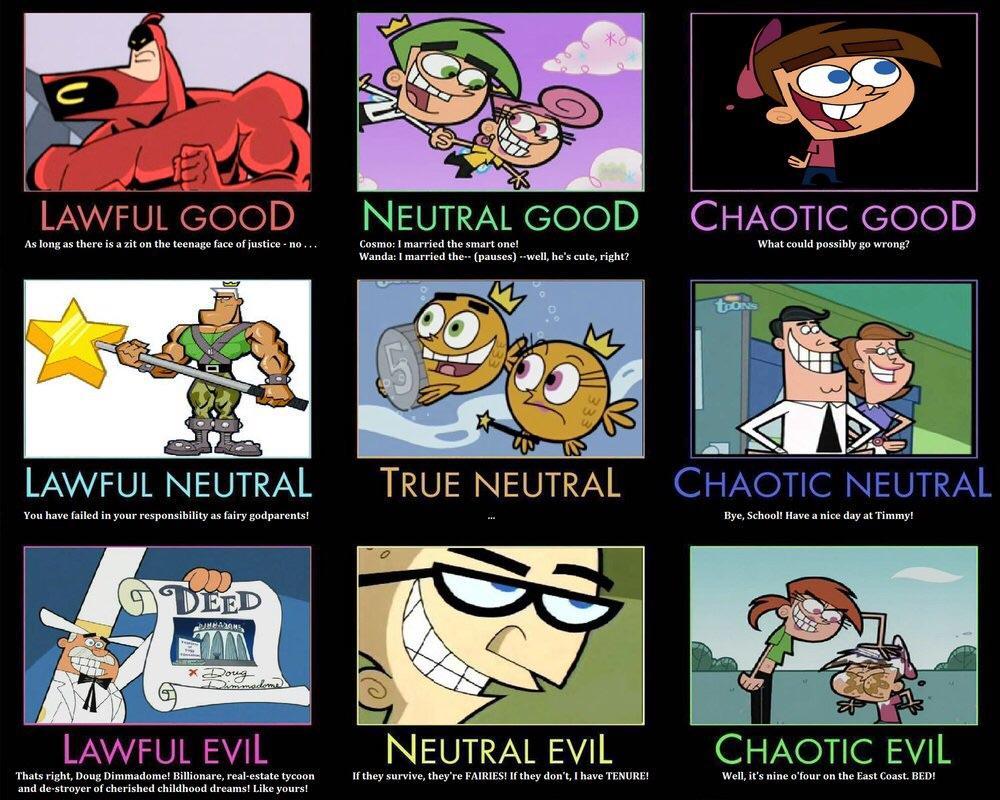 Fairly odd alignment chart | Scrolller