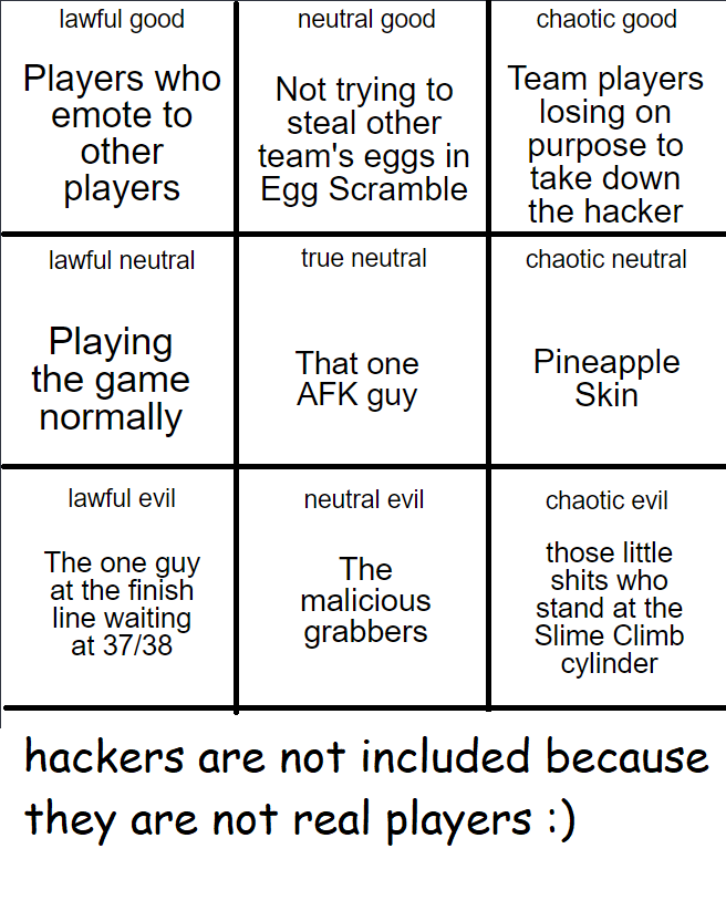 Fall Guys Players Alignment Chart | Scrolller