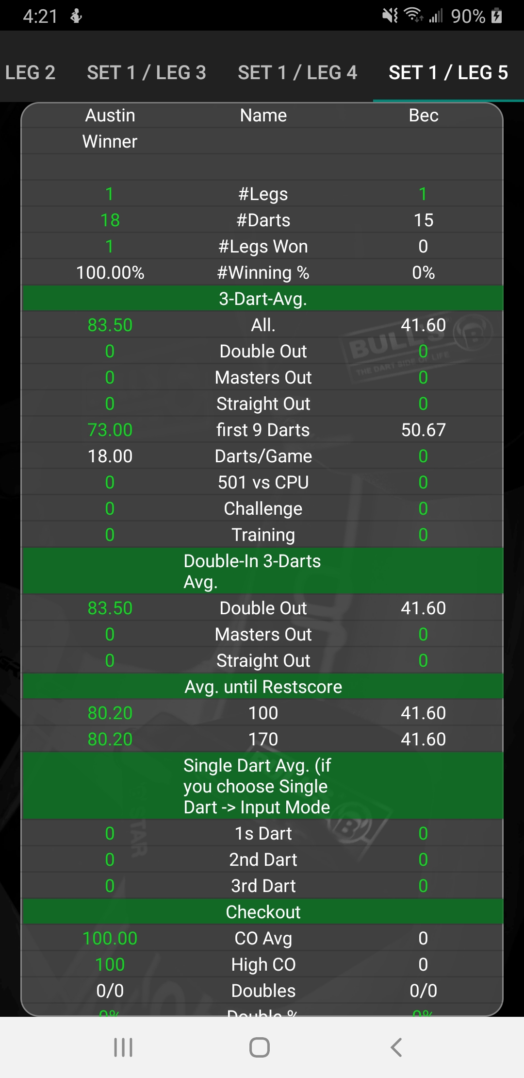 Finally broke the 20 dart 501 barrier. Previous best was 23 darts. | Scrolller