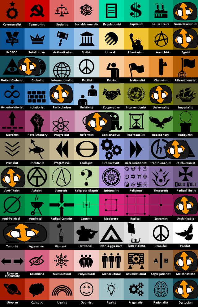 Finally i have enough axis to explain Aggressivism | Scrolller