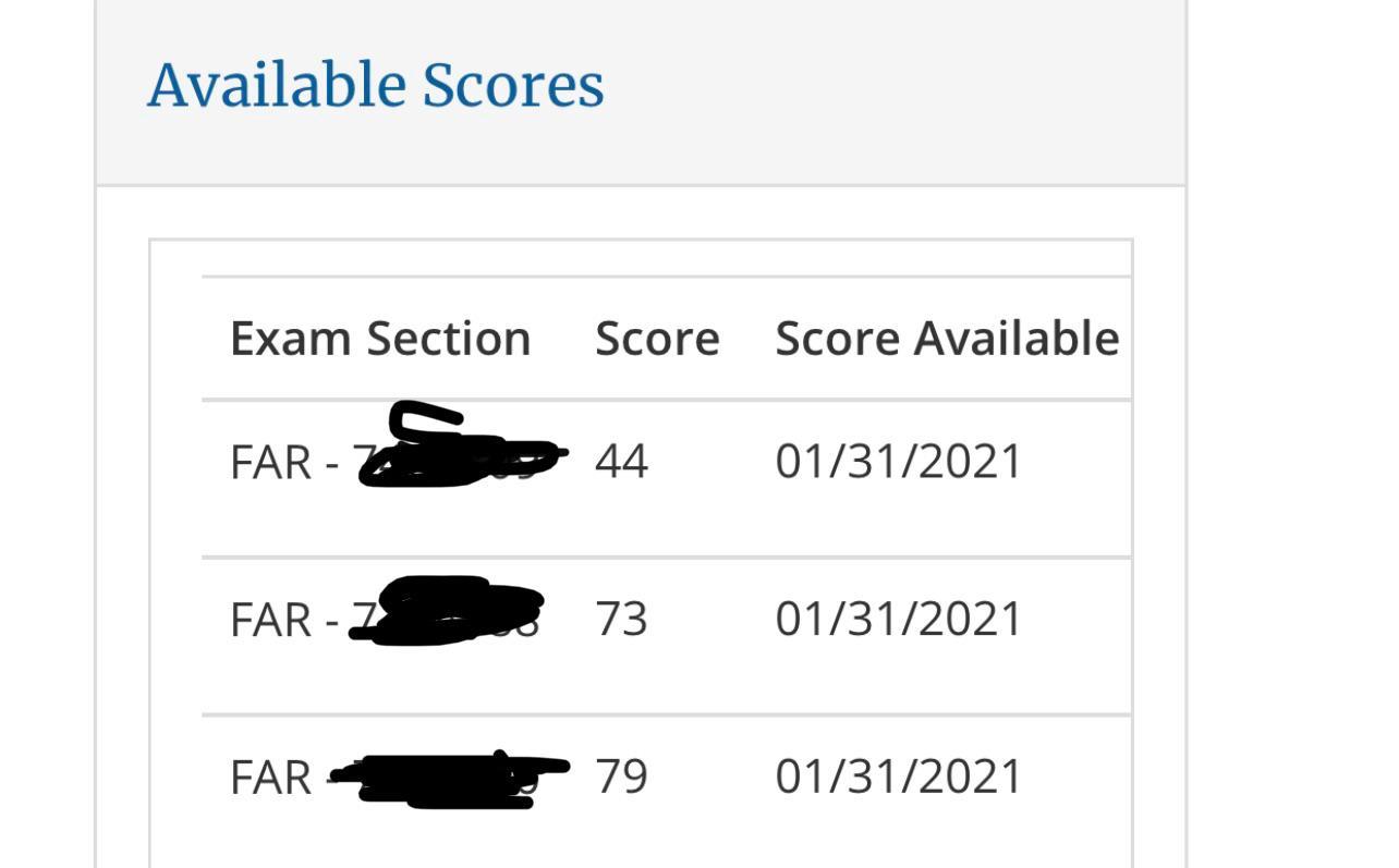 Finally passed FAR! Probably should’ve passed it the second time around but hey, only three ...