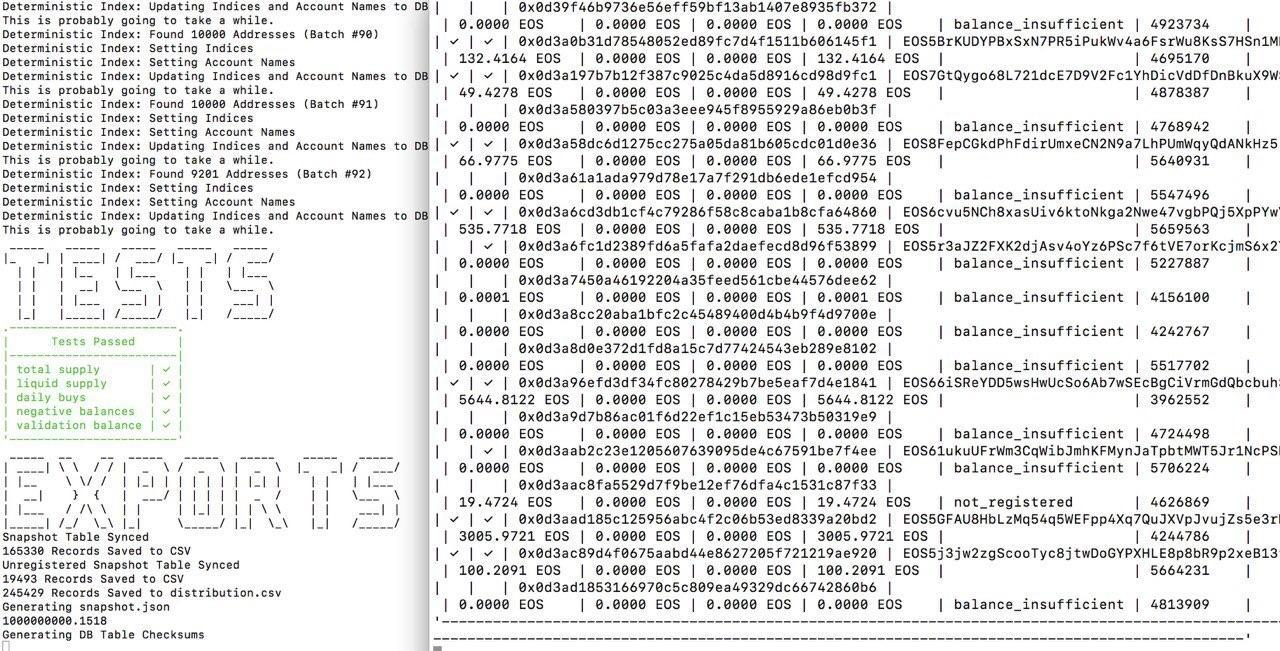 First snapshot completed with others underway | Scrolller