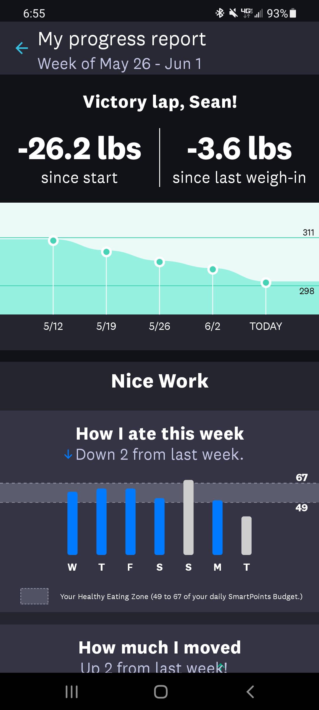 First time below 300 lbs in 10 years! | Scrolller