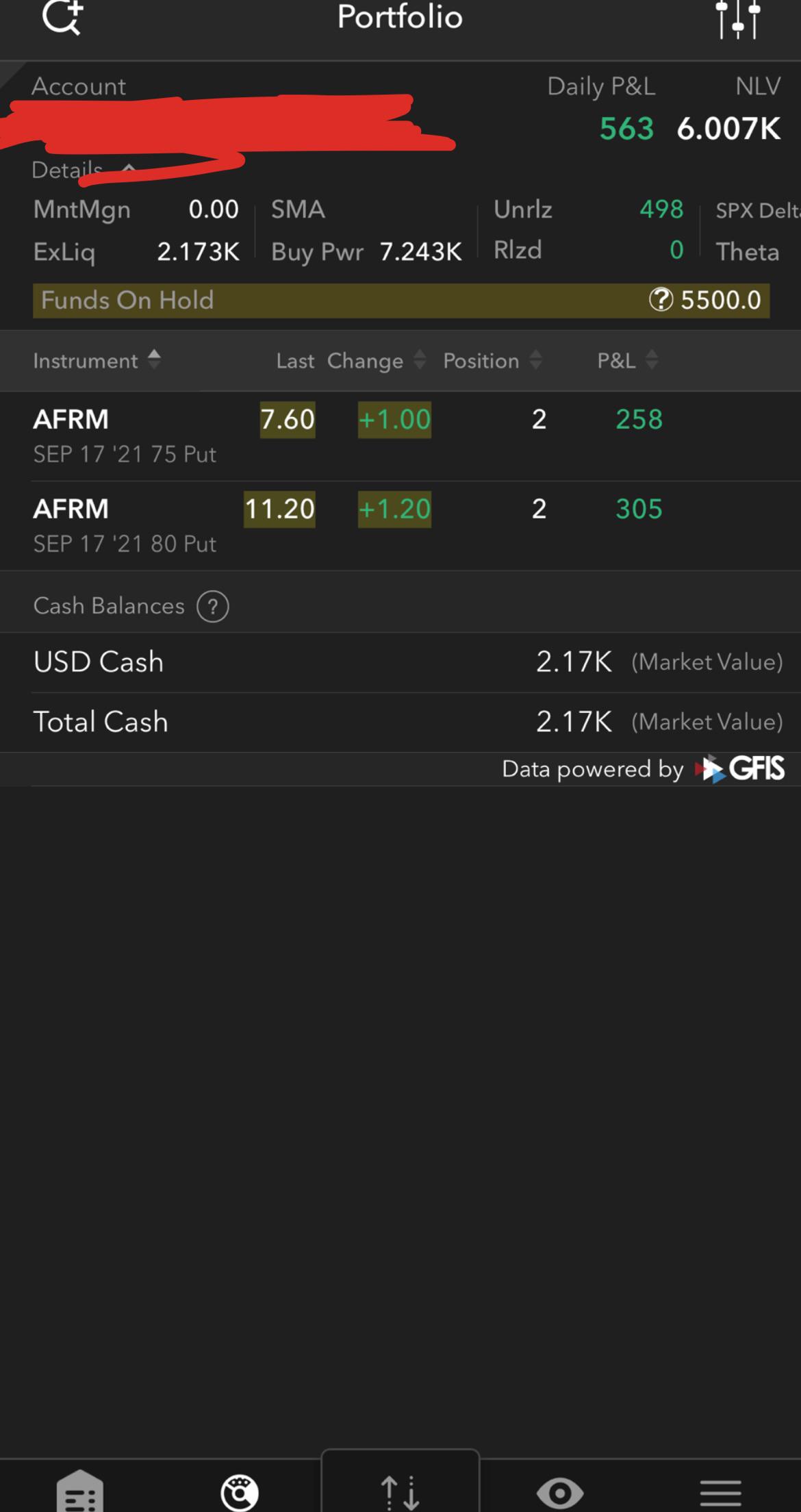 First week after buying my first ever option ($3400 to $6000) | Scrolller