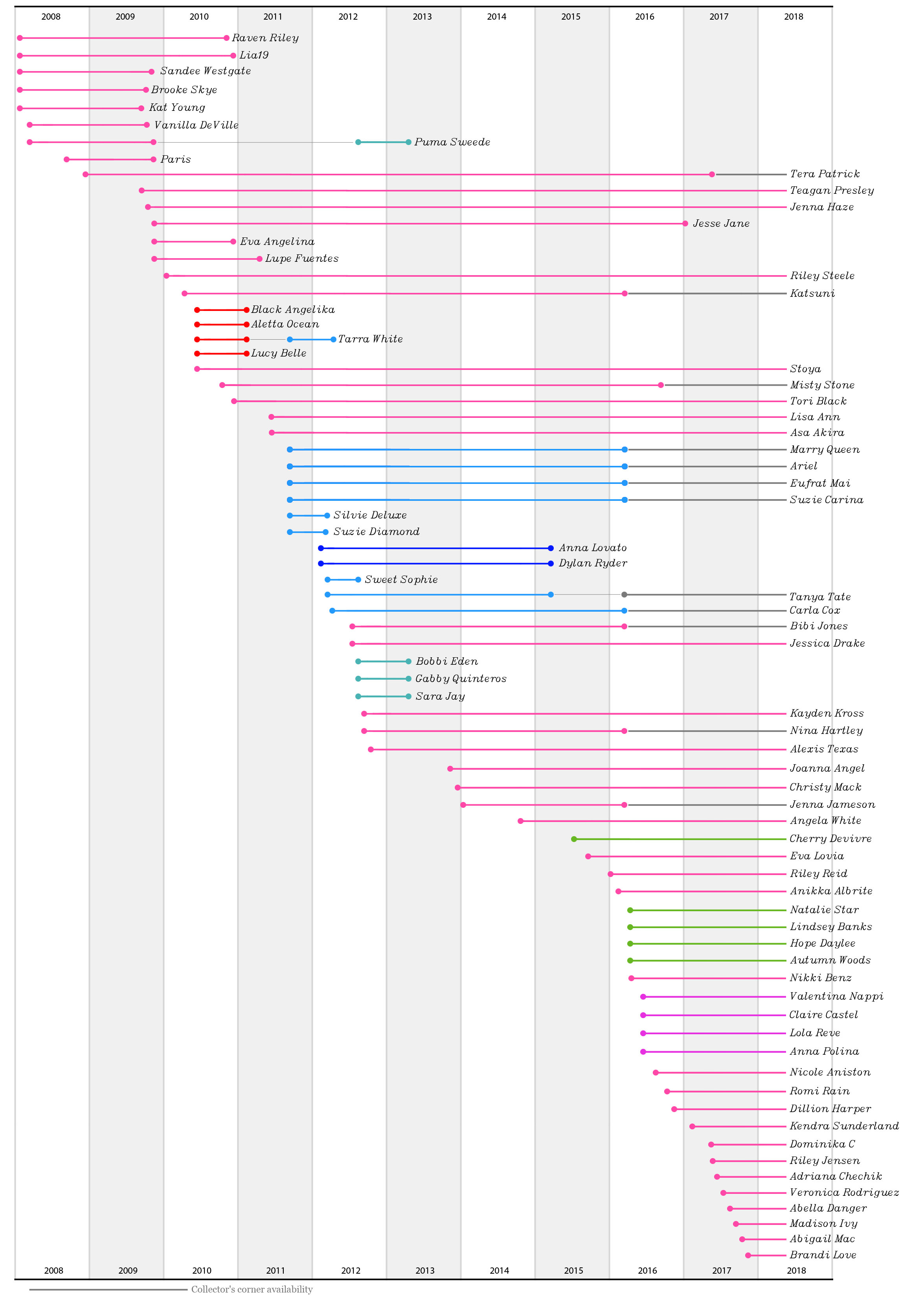 Fleshlight girls timeline | Scrolller