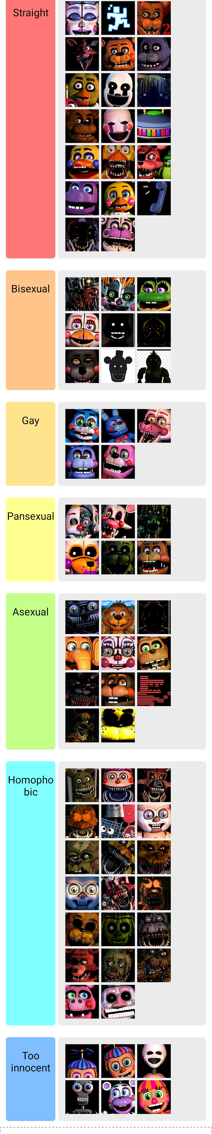 Fnaf characters and their sexual orientations. | Scrolller
