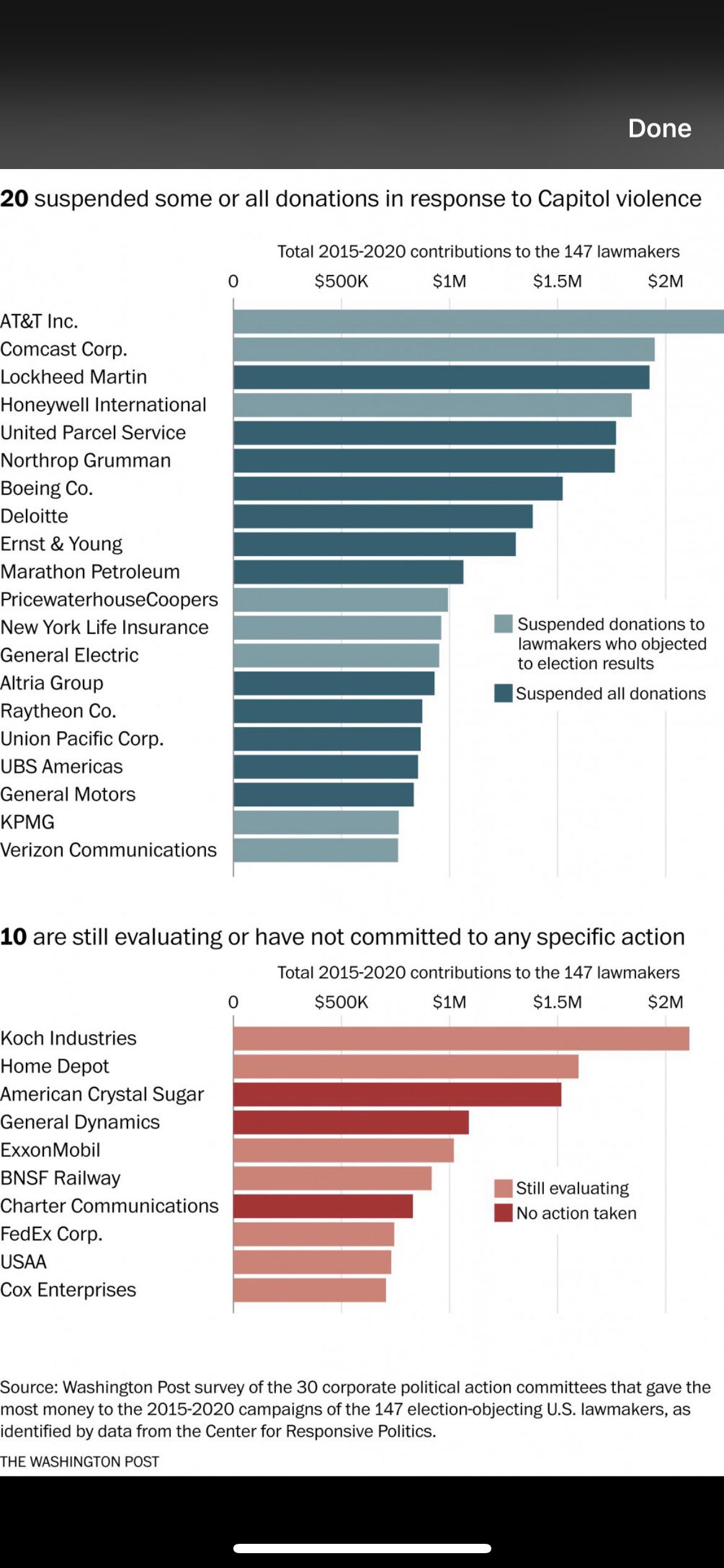 For your spending considerations... | Scrolller