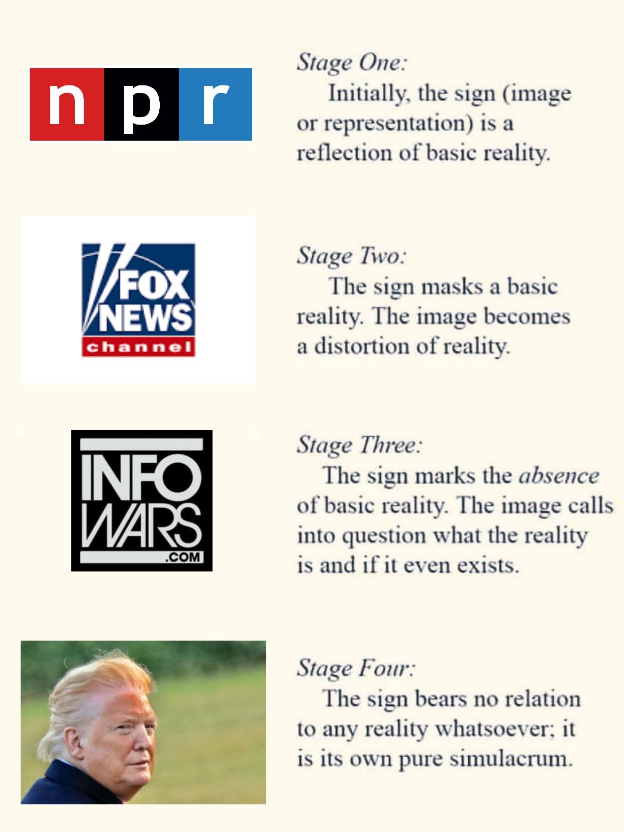 Four stages of information flow | Scrolller