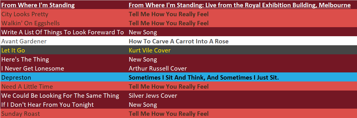 From Where I'm Standing: Setlist | Scrolller