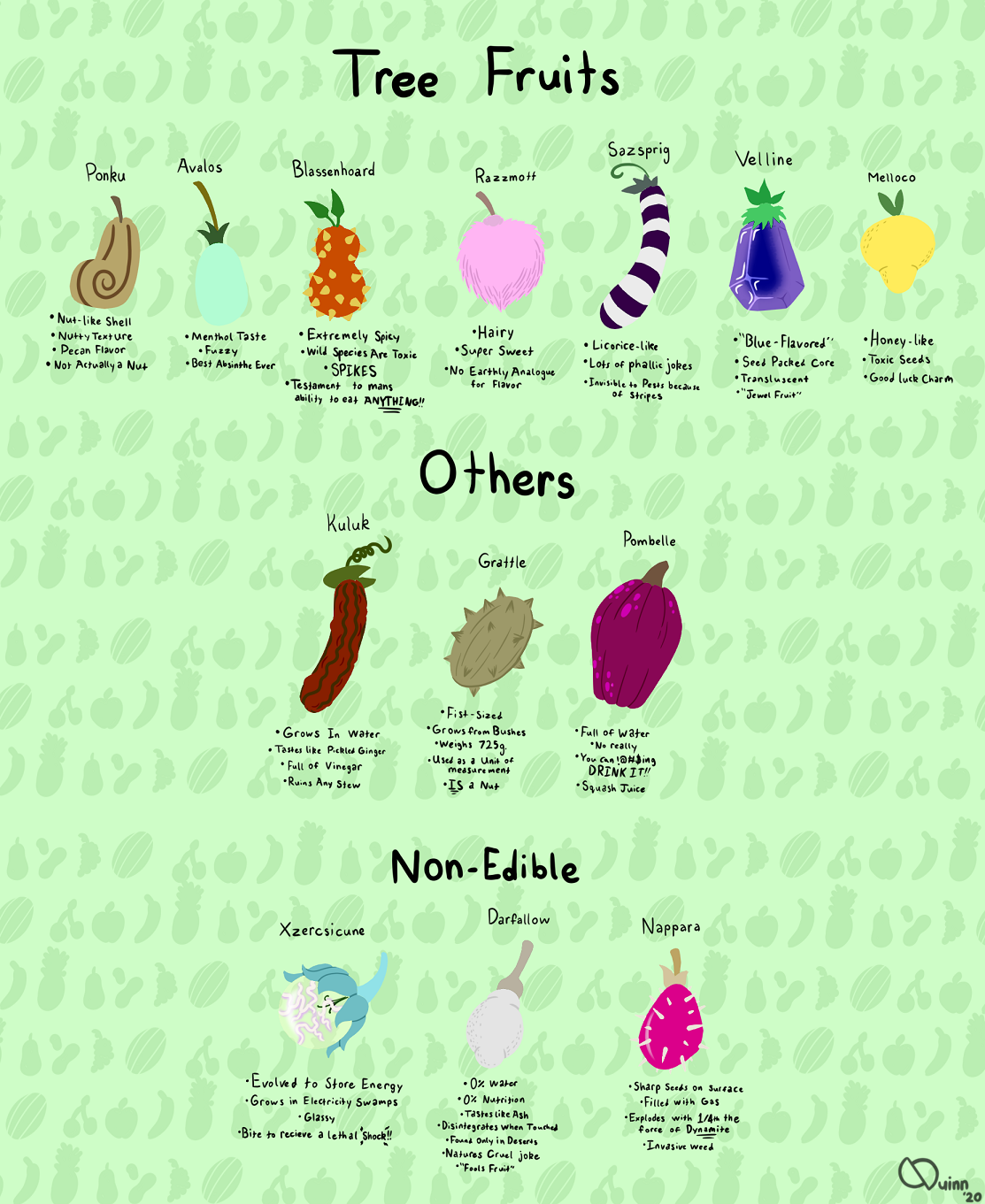 Fruits of my Setting | Scrolller