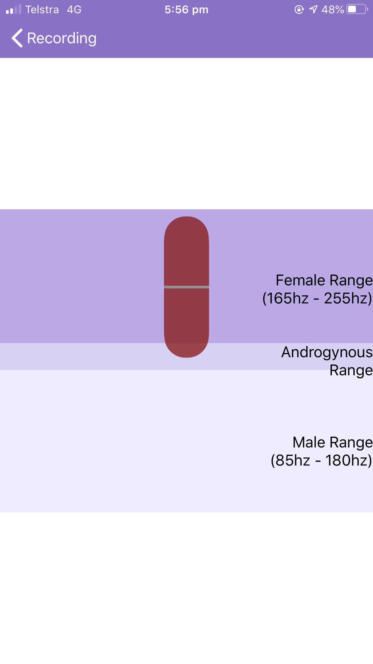 (FTM) Looks like I have quite a ways to go… | Scrolller