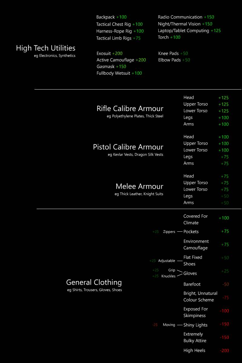 Function Versus Form - An Arbitrary Scoring System For Humanoid Outfits ...