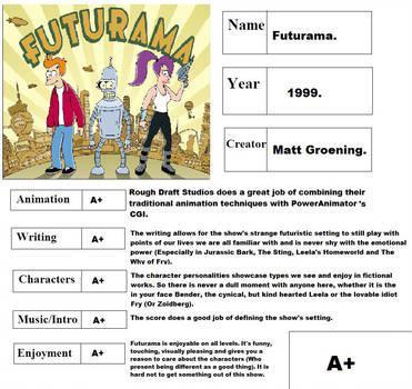 Futurama Report Card. | Scrolller
