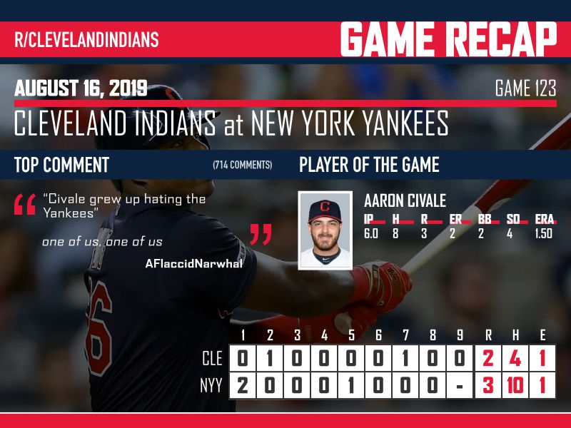 Game Recap for August 16th | Scrolller