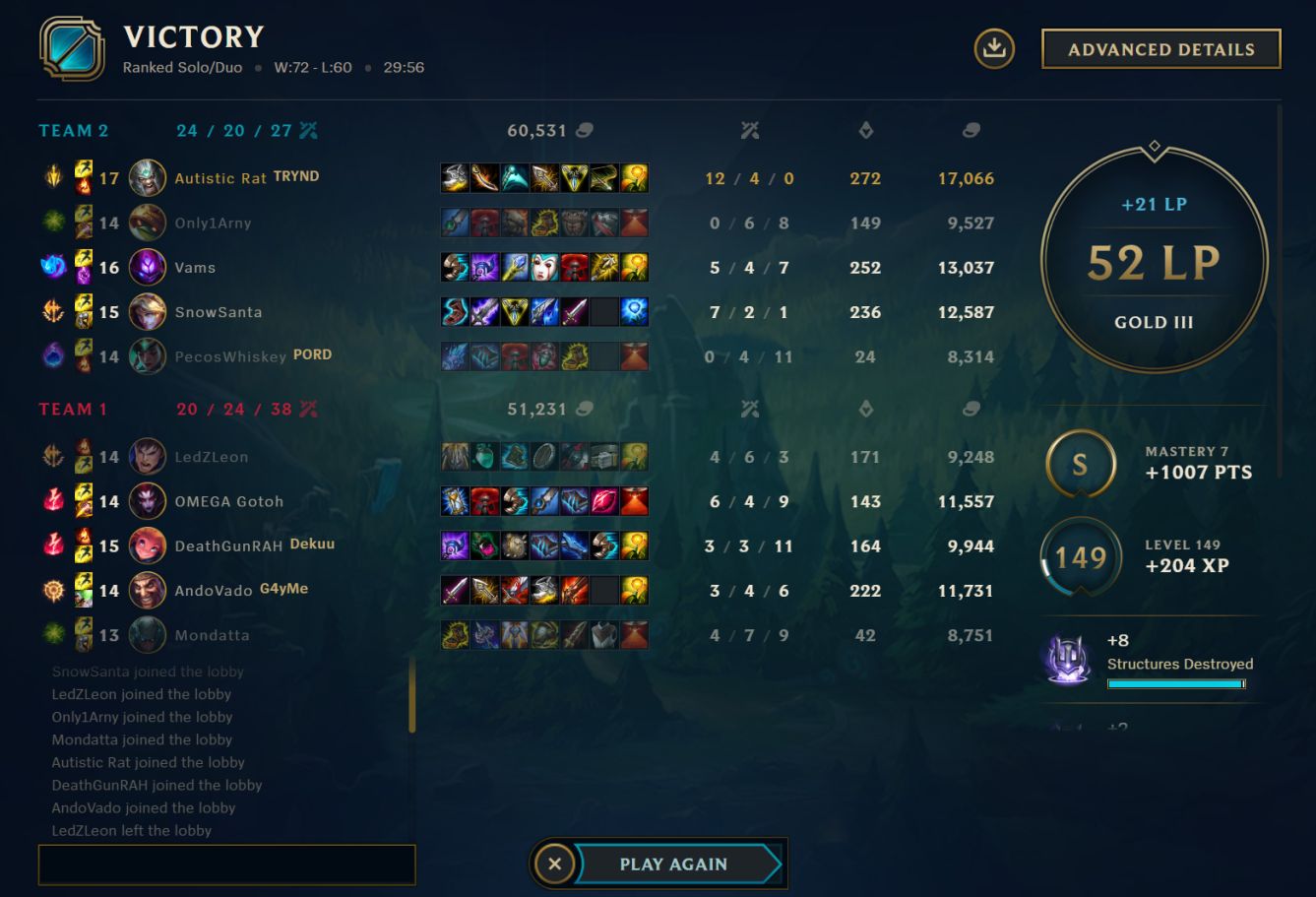Games like these are really nice. Team isn't completely incapable, so ...