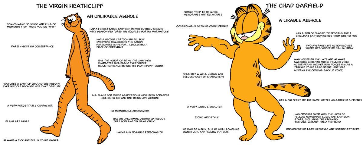 garfield chad | Scrolller