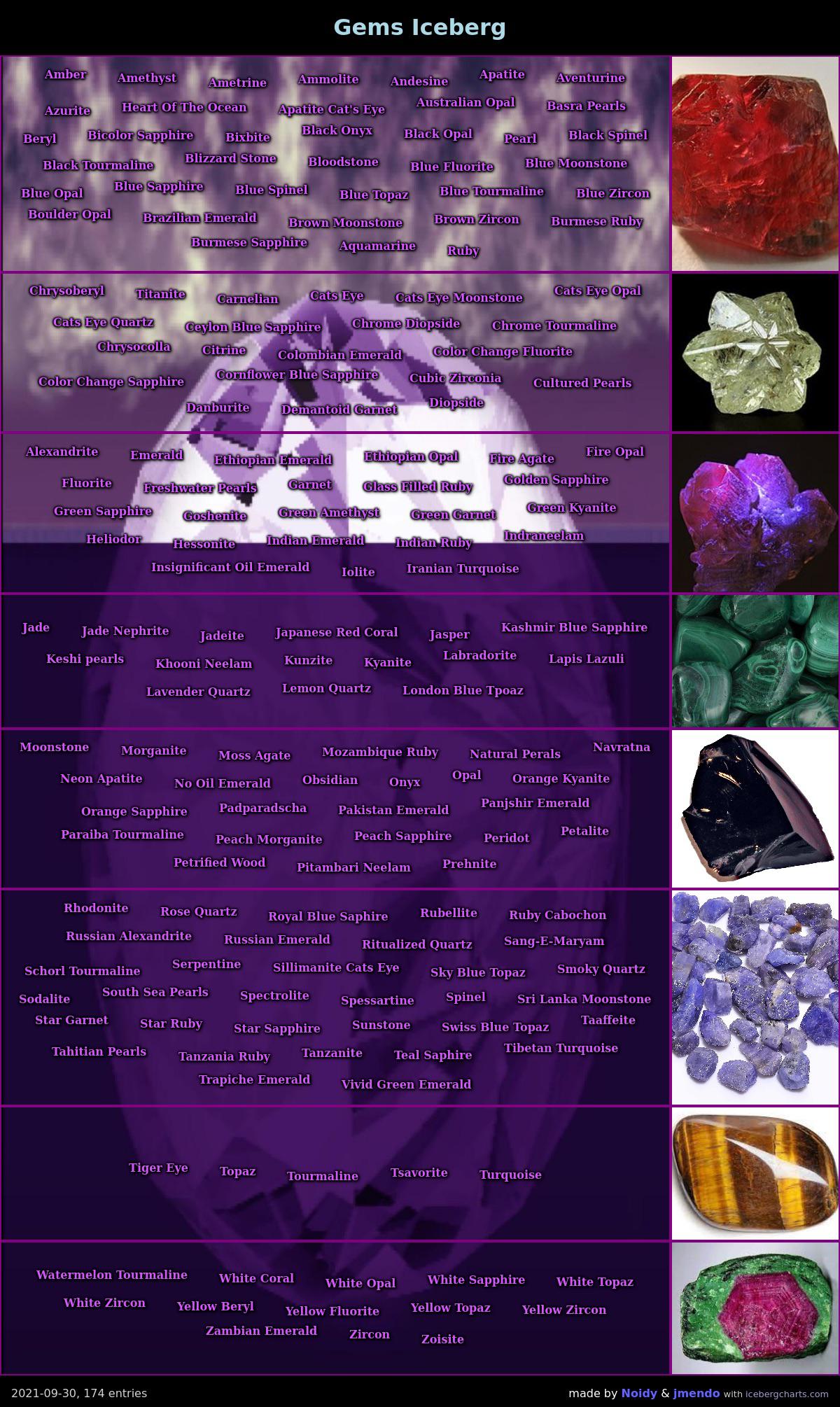 Gems Iceberg. | Scrolller