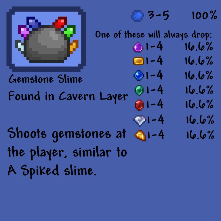 Gemstone Slime | Scrolller