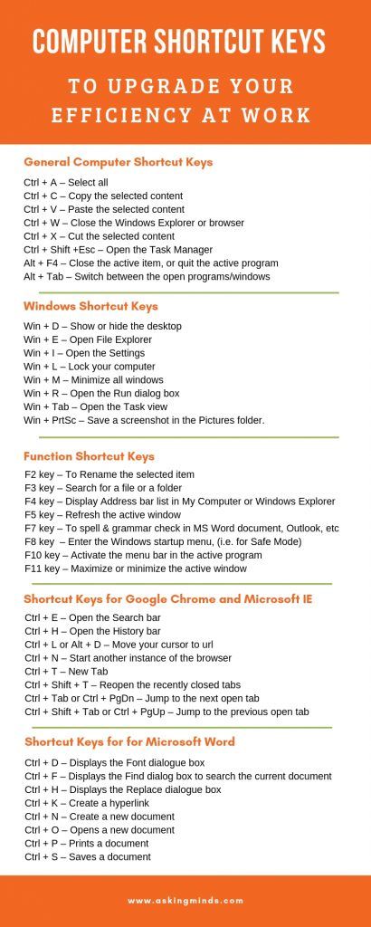 General Keyboard Shortcuts | Scrolller