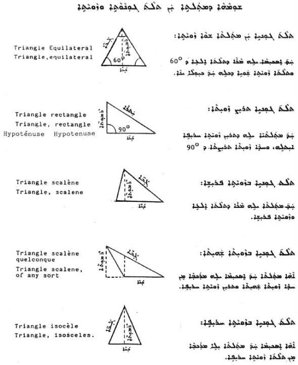 Geometry in Assyrian | Scrolller