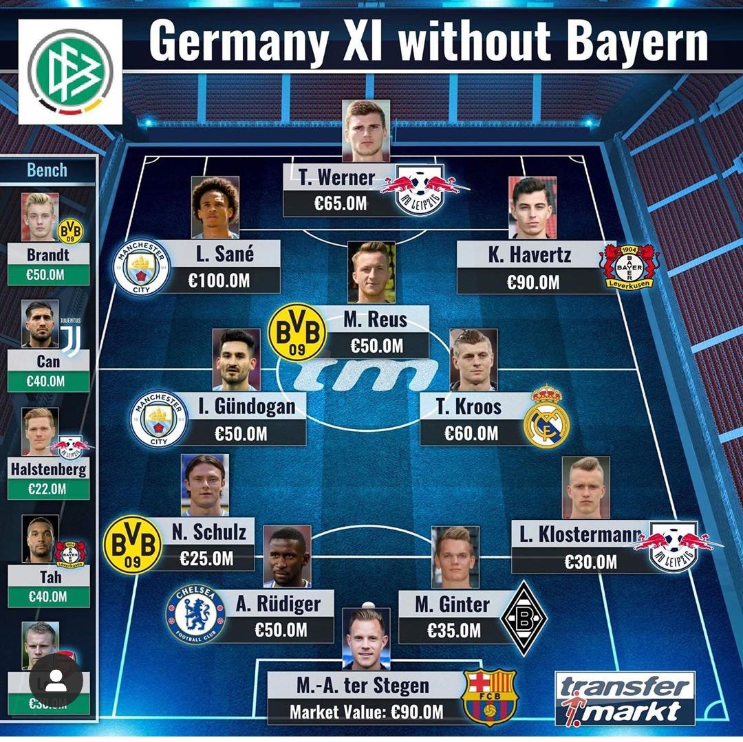 Germany without Bayern | Scrolller