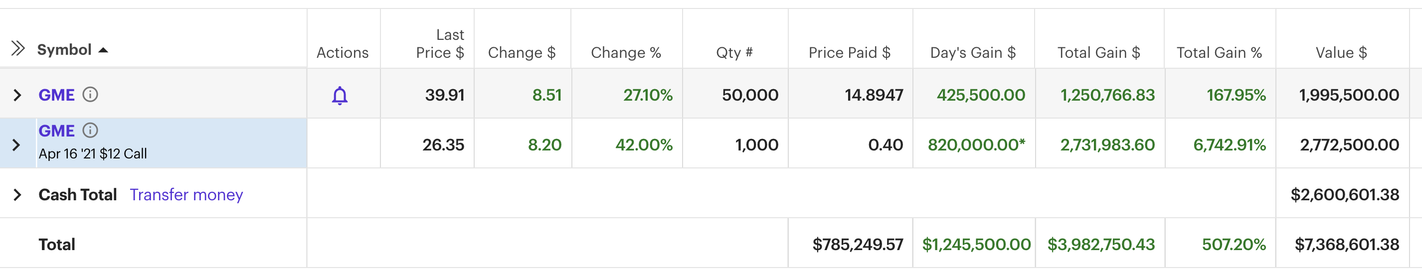 GME YOLO update — Jan 14 2021 | Scrolller
