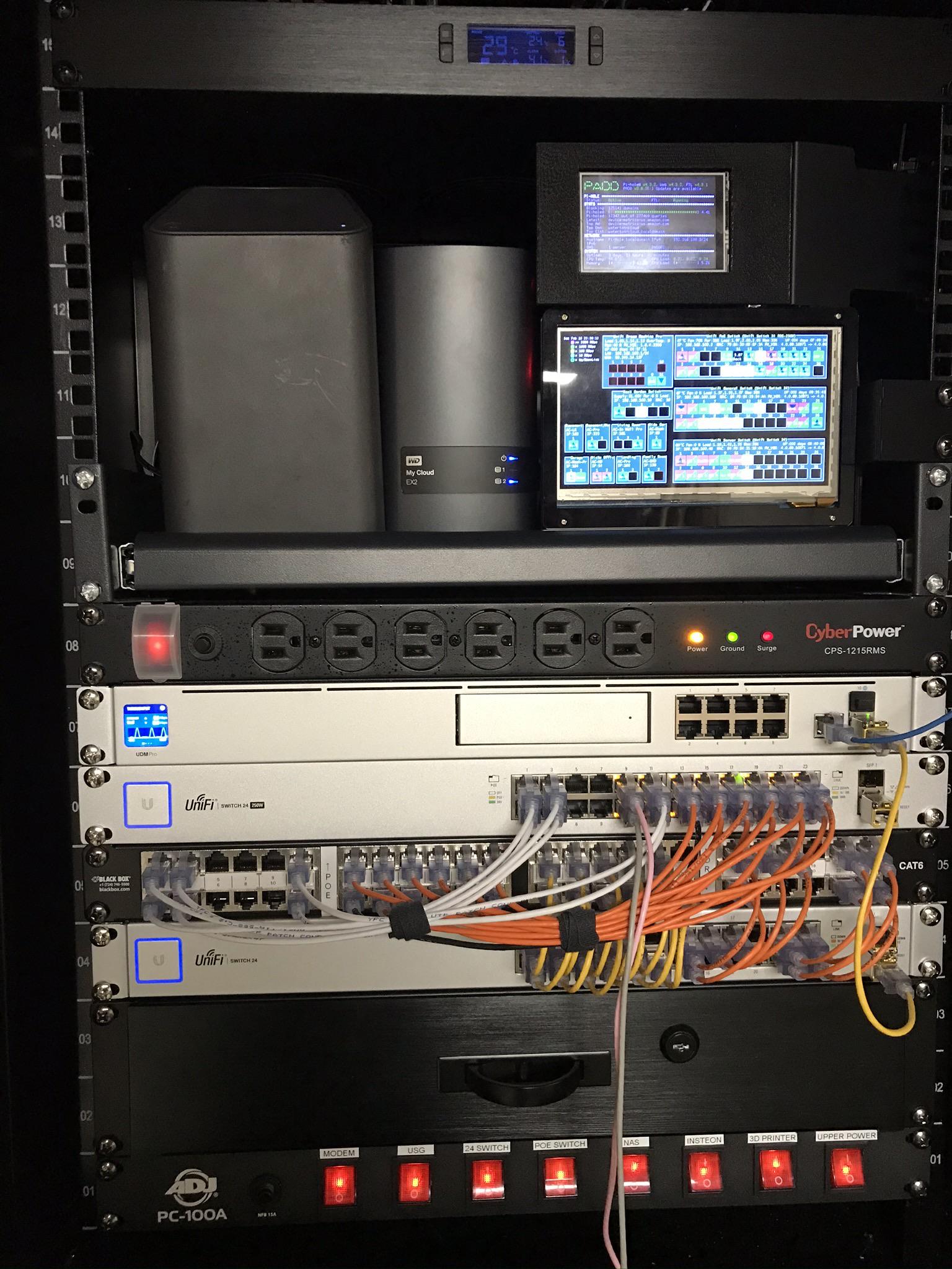 Got my new UDM Pro installed in the rack | Scrolller
