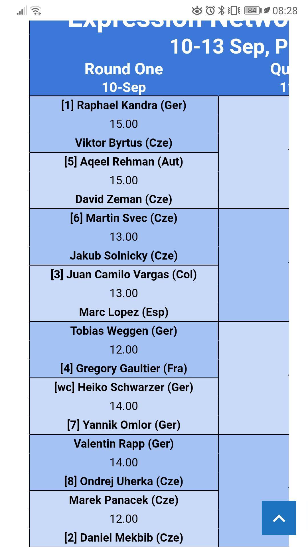 Gregory Gaultier as 4th seed in a 10k event... | Scrolller