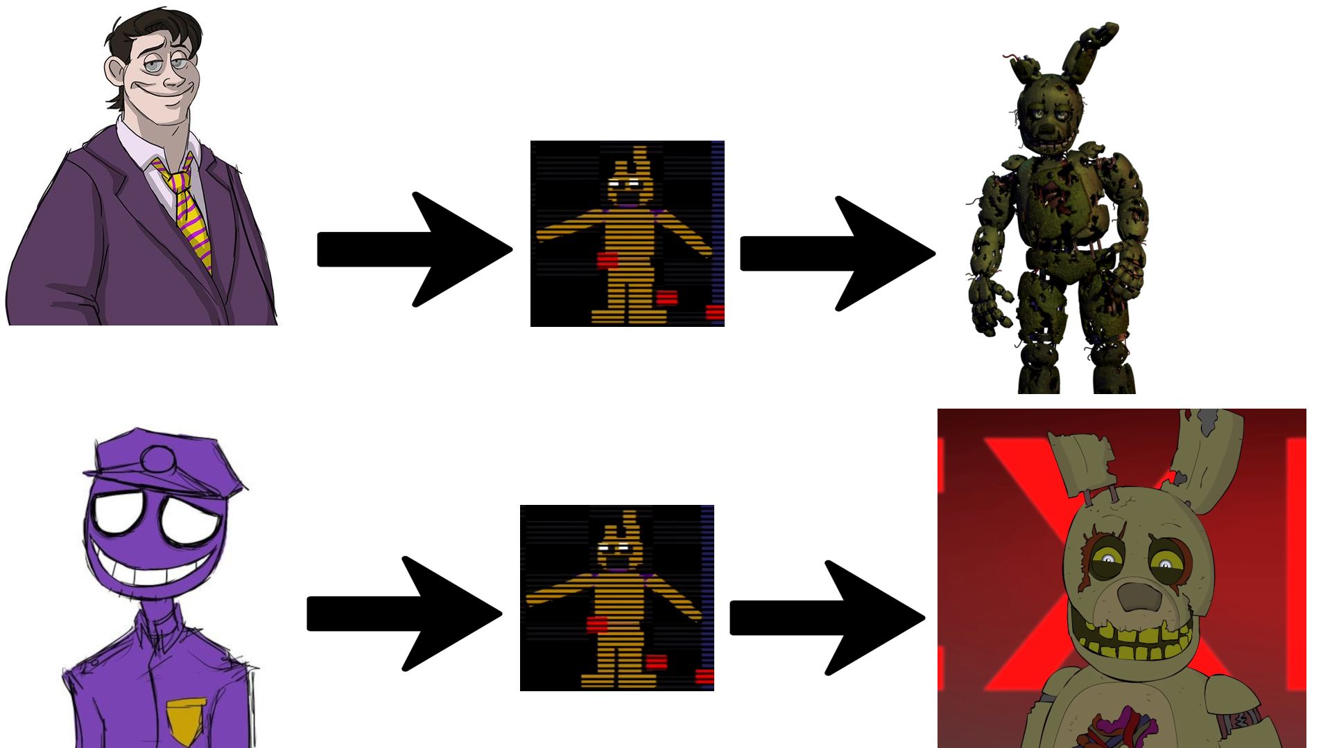 Groundbreaking New Fnaf Theory Scrolller