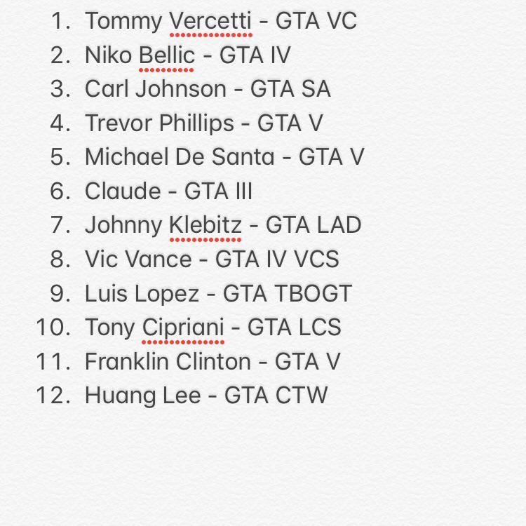 GTA Protagonists Ranked | Scrolller