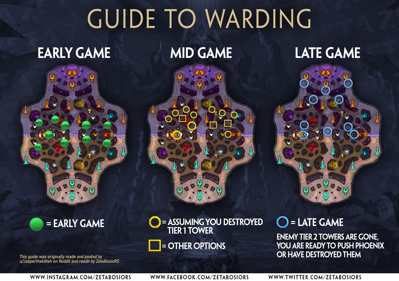 Guide to Warding | Scrolller