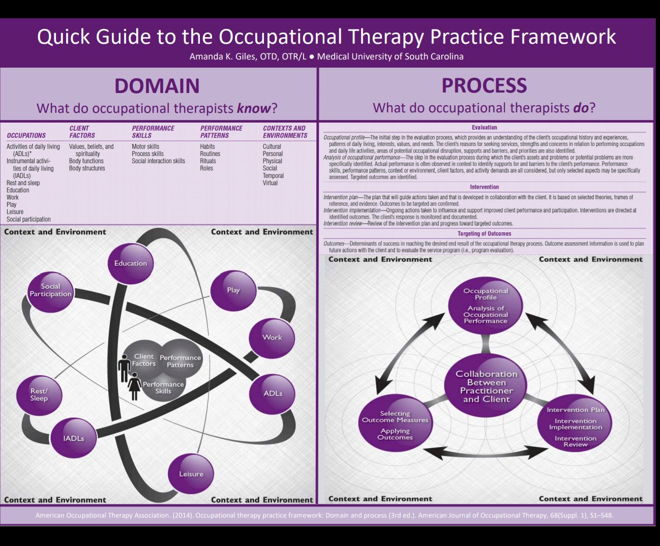Guide To What Occupational Therapists Do And How They Do It Scrolller