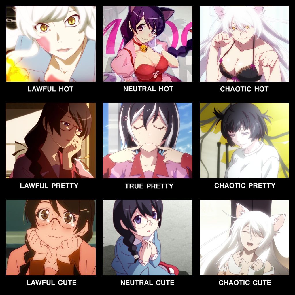 Hanekawa Align Chart | Scrolller