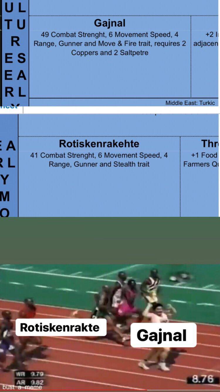 Haudenosaunee scouts: NOOO YOU CAN’T RUN FASTER THAN ME! Mughals: HAHA ELEPHANT META GO BRRRRR ...