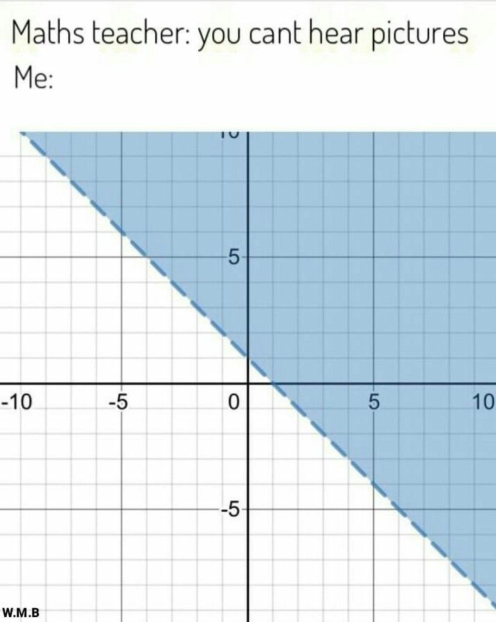 "Hear Graph" | Scrolller