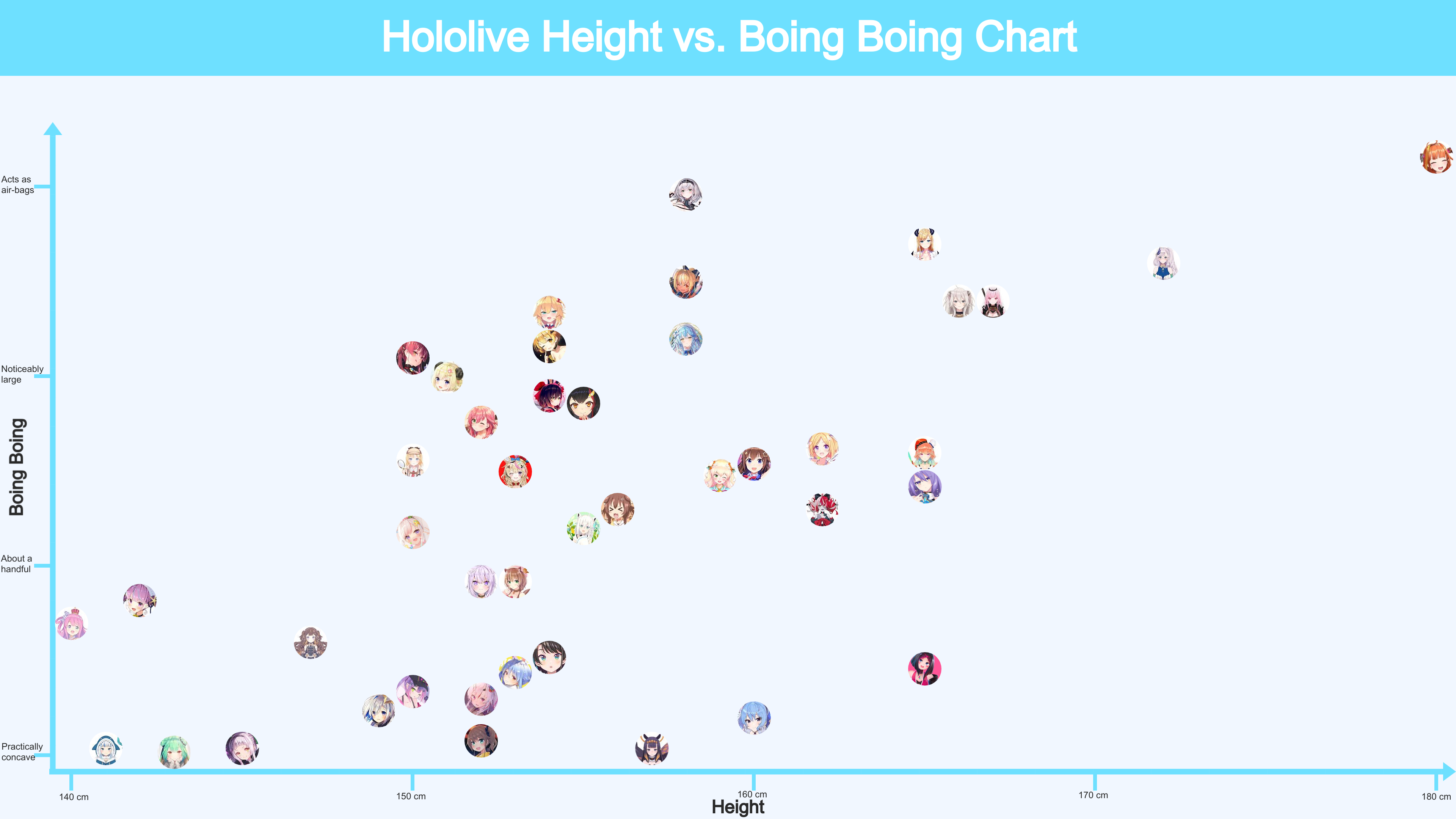 Height vs. Boing Boing Chart | Scrolller