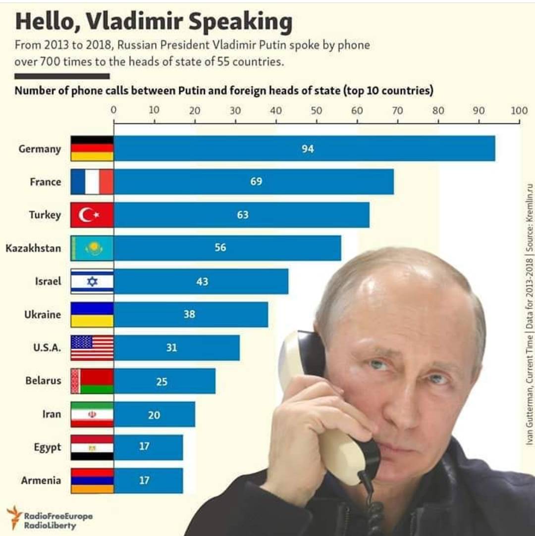 Hello, Vladimir Putin is speaking | Scrolller