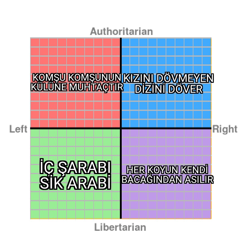 Her quadrant'ın favori atasözü Lİbleft temelli😎 | Scrolller