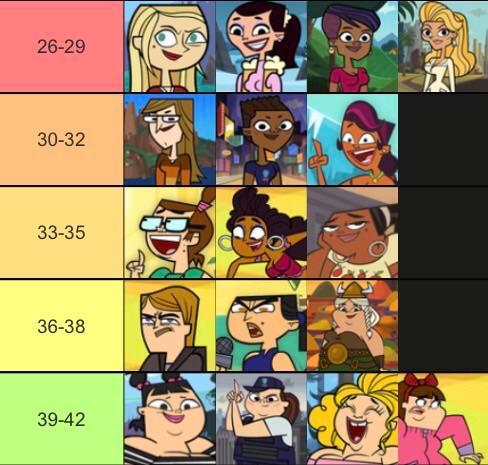 Here is part 2 of my female character rankings from 26-42! | Scrolller