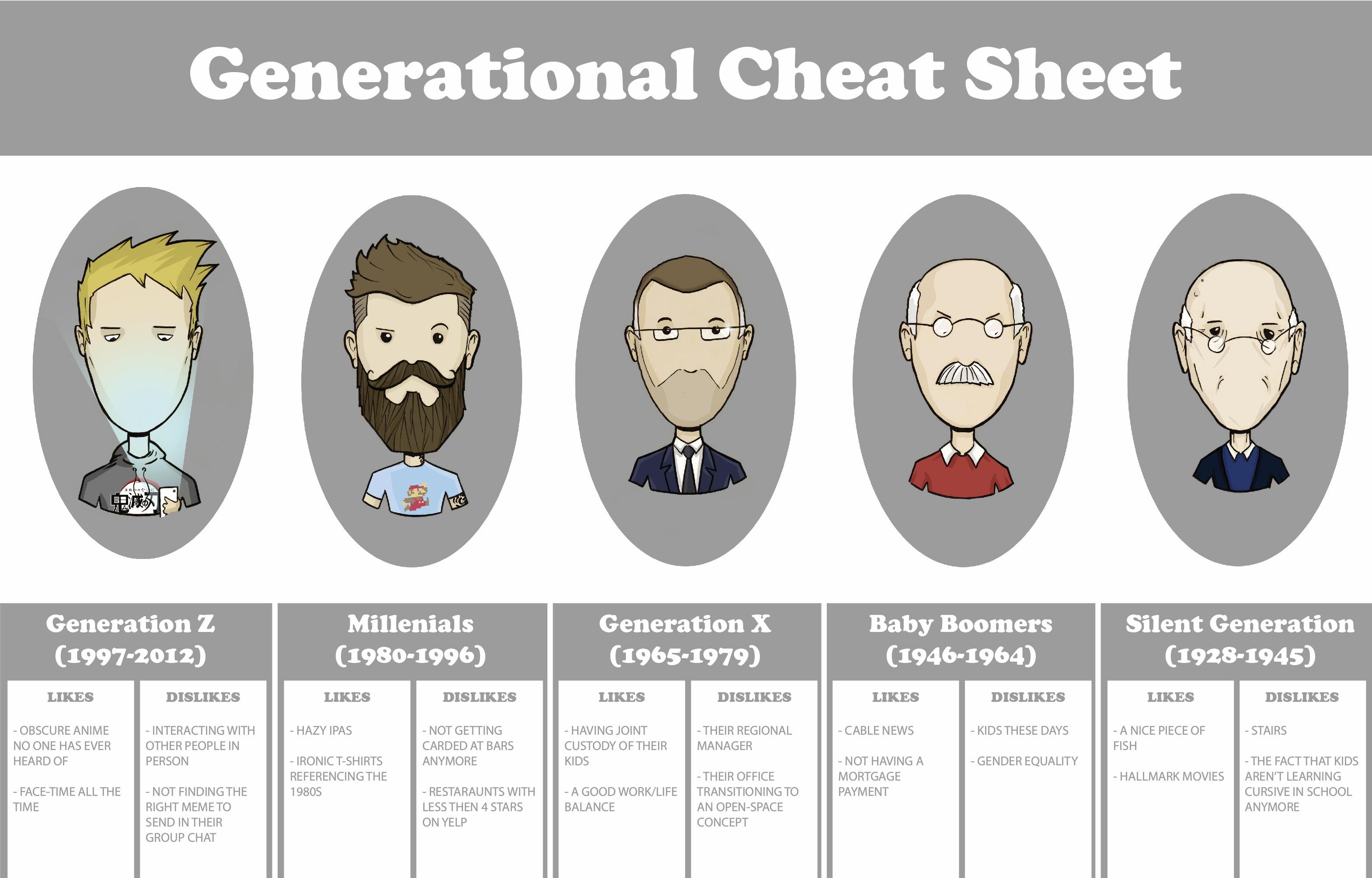 Here’s an easy to use Generational Cheat Sheet I made today... | Scrolller