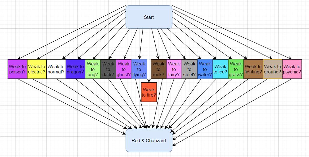 Hey guys, I made a handy color-coded flowchart to help you pick the best Sync Pair per type ...