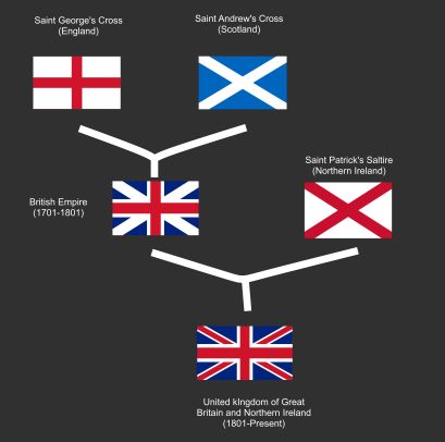 History behind the Union Jack | Scrolller