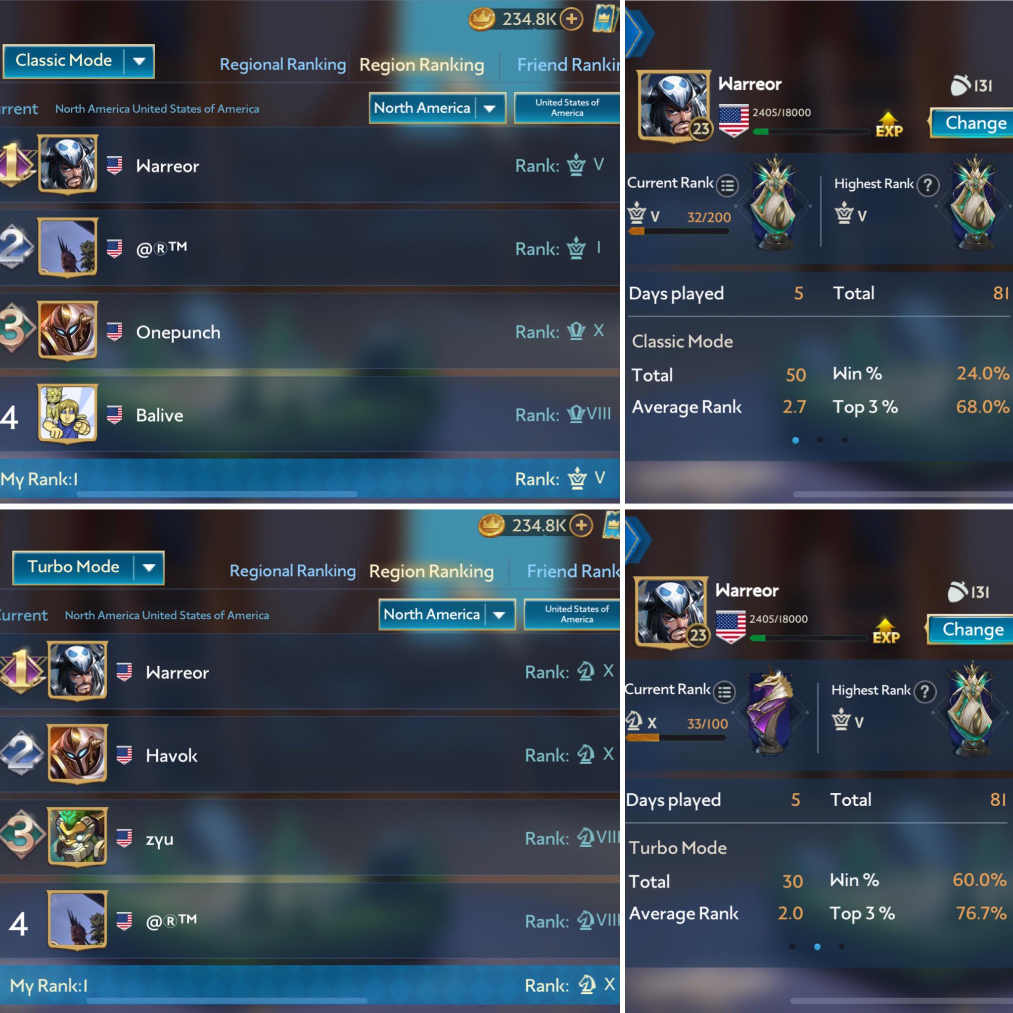 Hit Rank 1 NA in Classic and Turbo | Scrolller