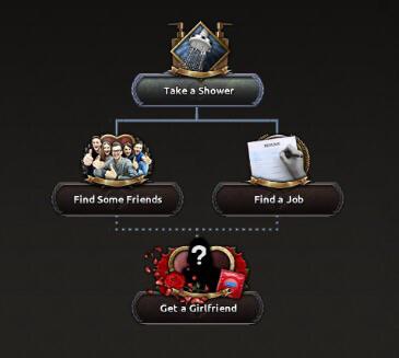 Hoi4 rule | Scrolller