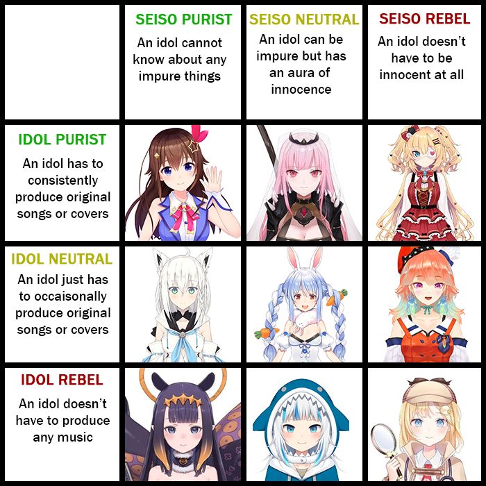 Hololive alignment chart | Scrolller